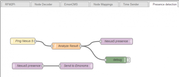 Presence detection using phone’s WiFi and Node-RED – Martin's corner on ...