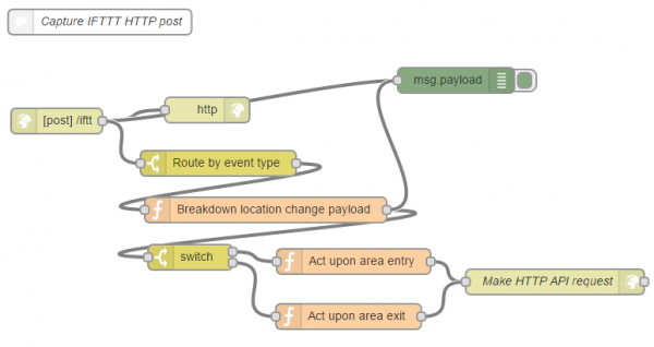 Making IFTTT (If This Then That) talk to Node-RED – Martin's corner on the web
